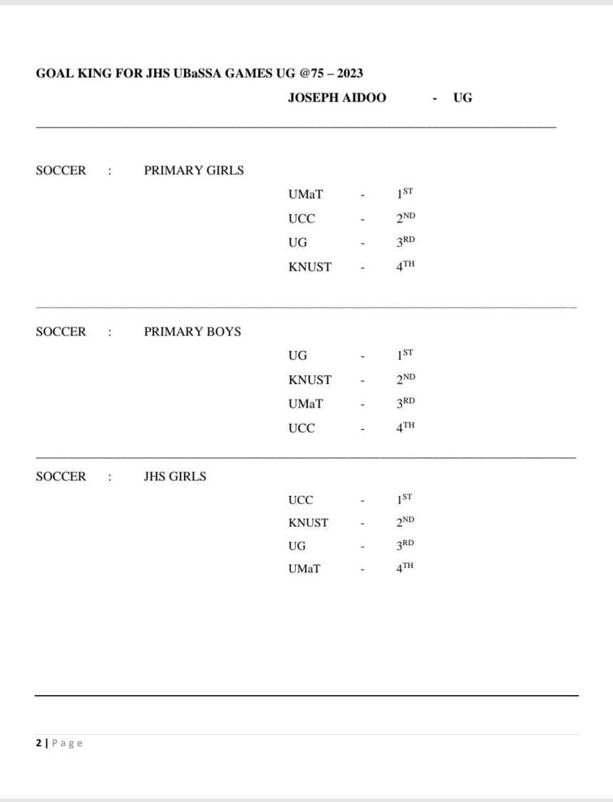 UBaSSA 2023: UCC Basic School emerges as the overall winners - Radio ...